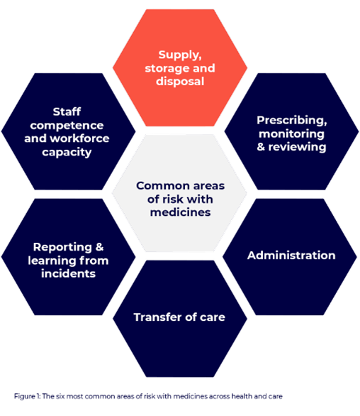 Medicine optimisation: How to ensure best possible patient outcomes