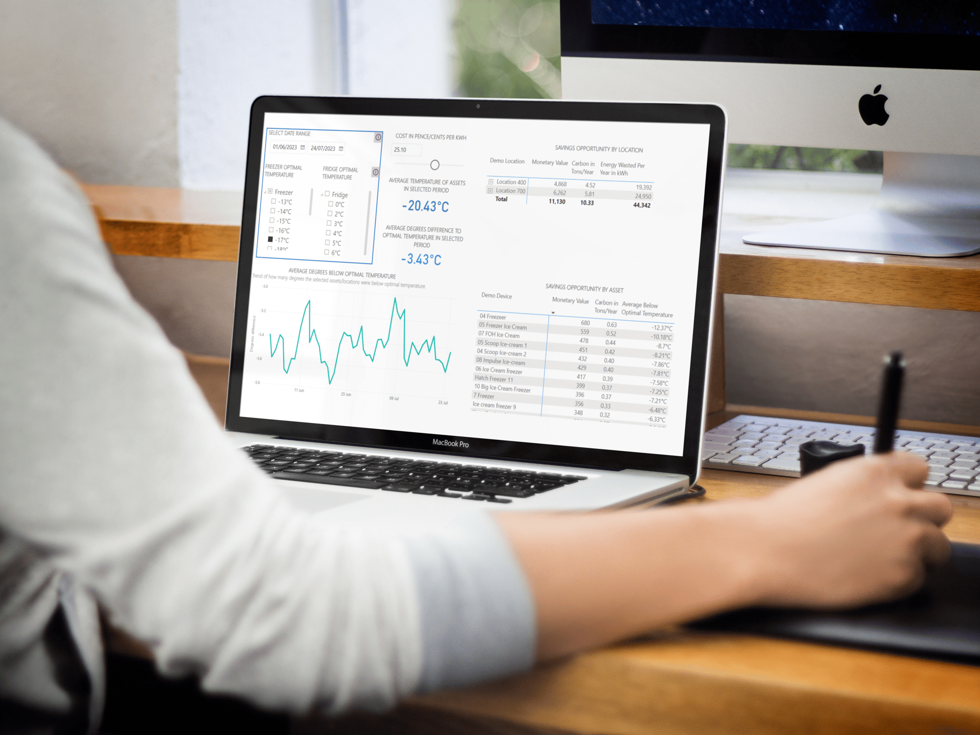 Checkit | Powering Predictive Operations