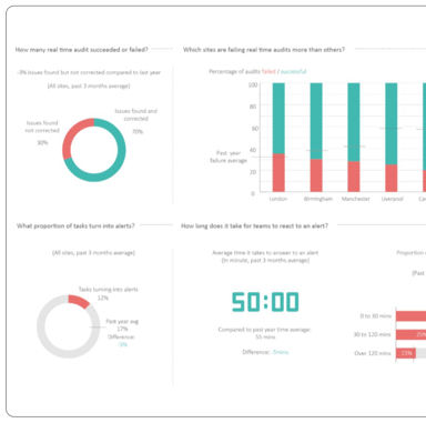 Platform overview | Checkit